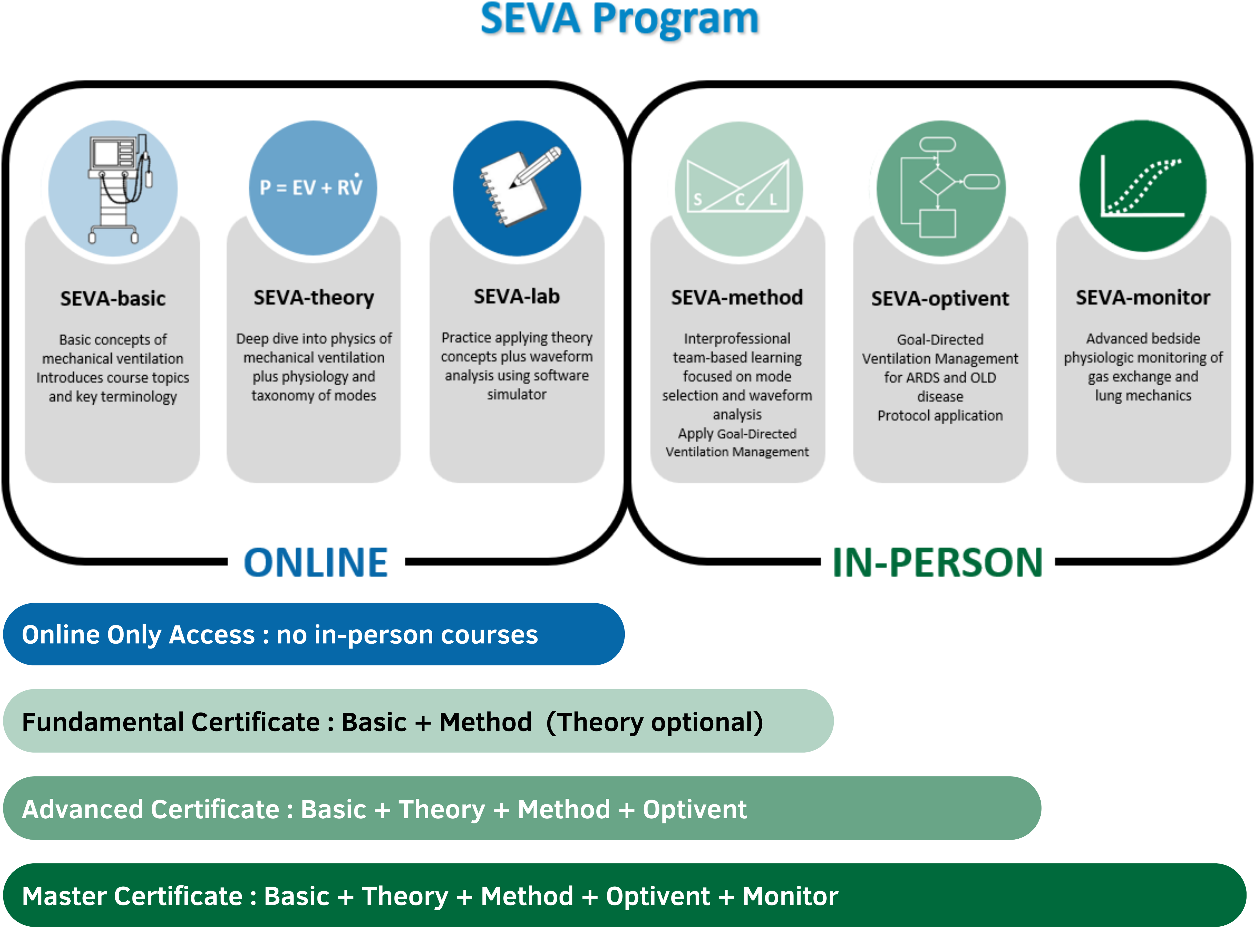 SEVA Program